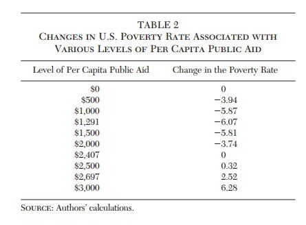 Poverty-Laffer-Curve - Liberty Park Press